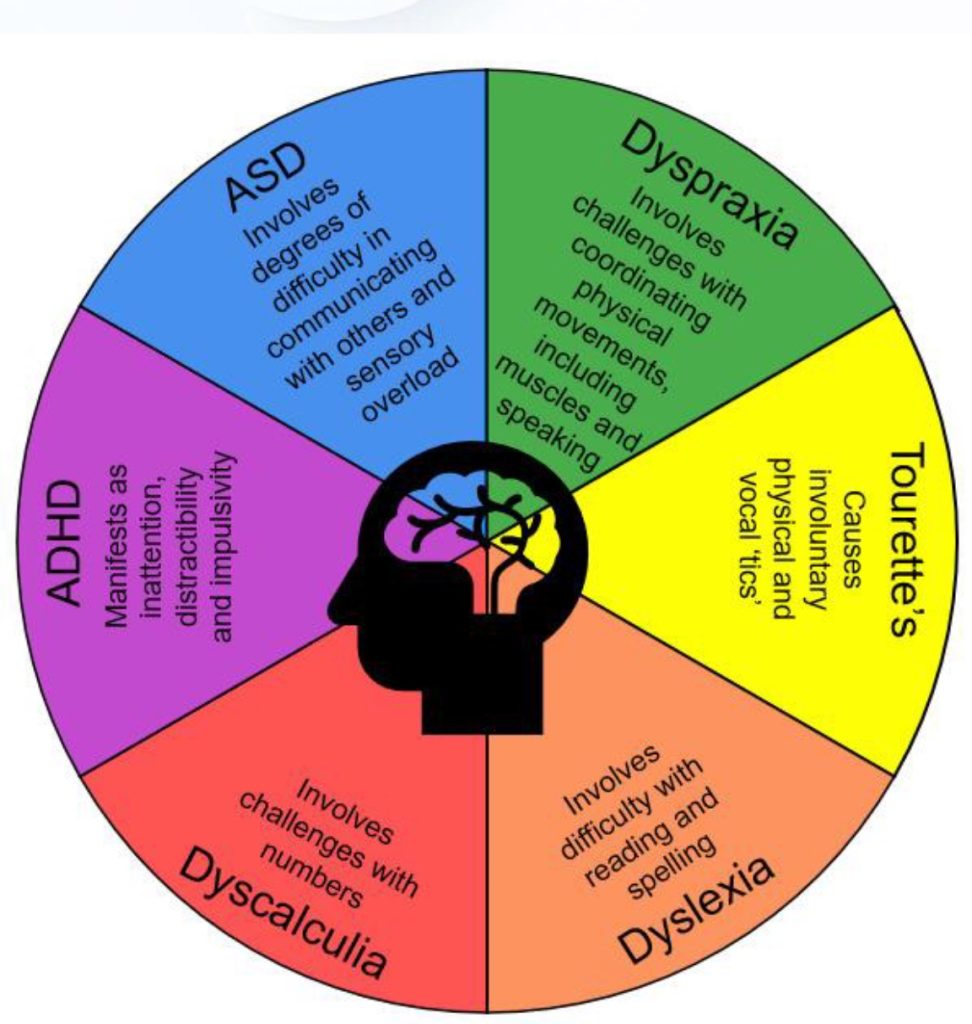 Neurodivergence and Hypermobility: Understanding the EDS Connection ...
